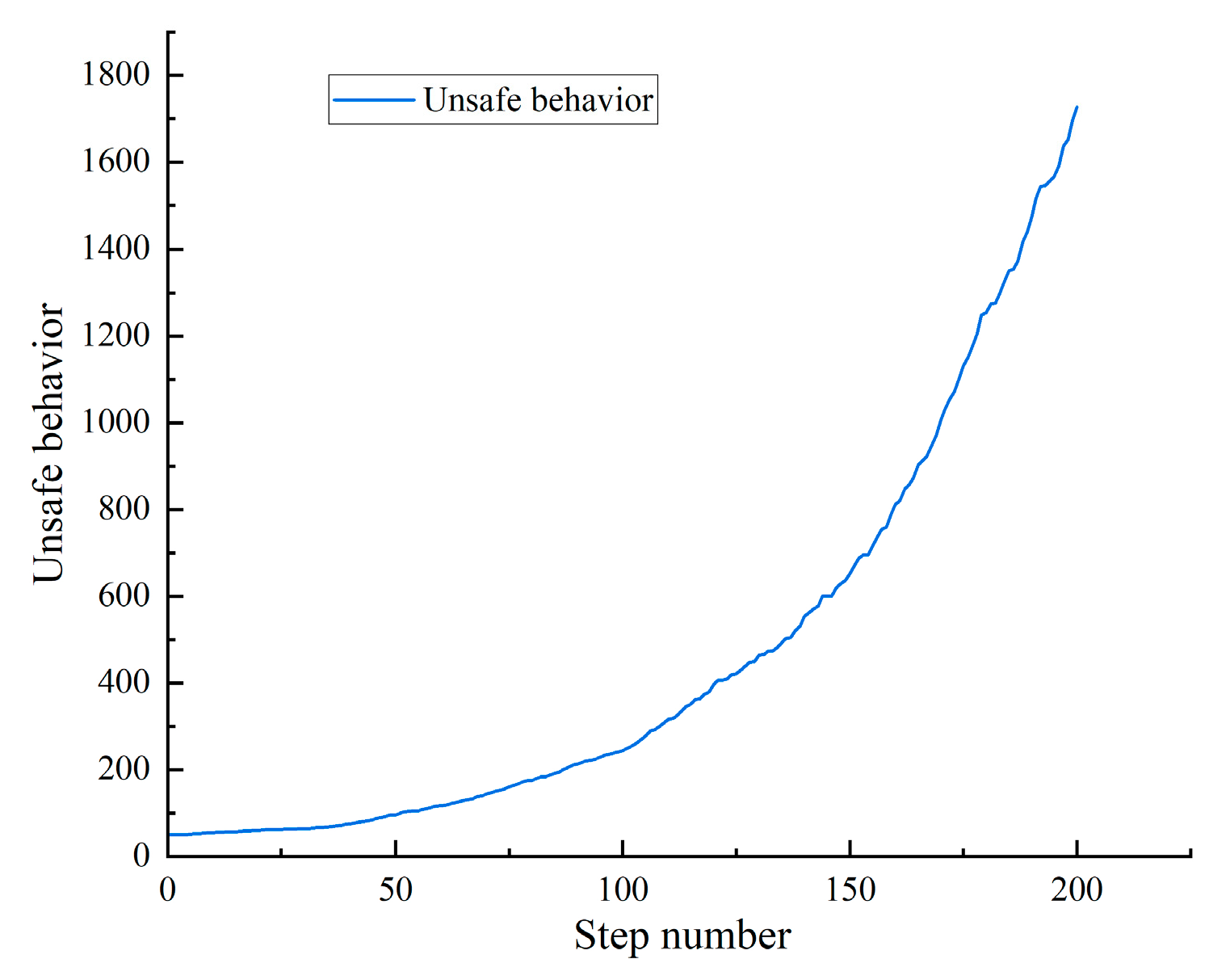 Processes | Free Full-Text | Simulation of Unsafe Behavior in Mine ...