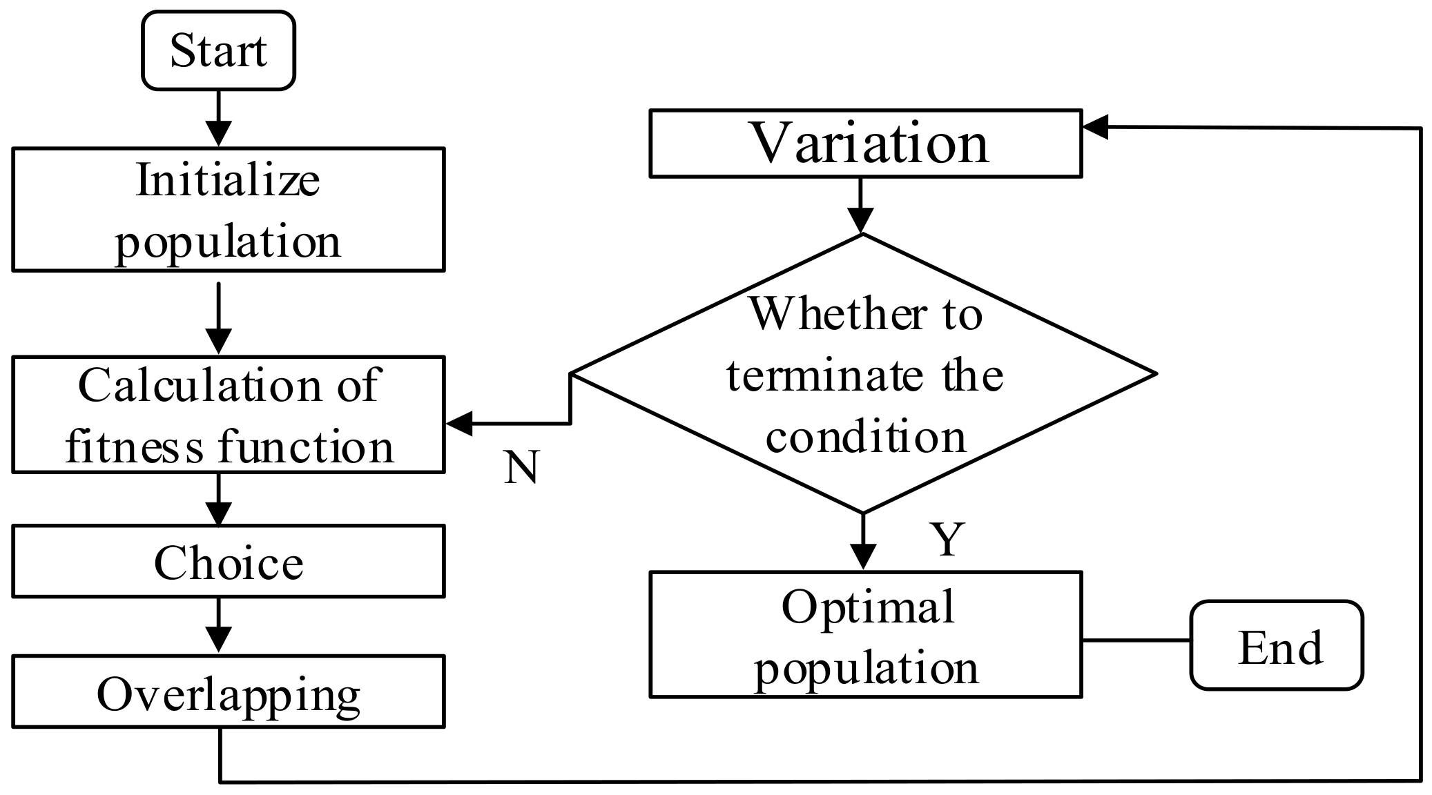 Energy Consumption Optimization Strategy of Hybrid Vehicle Based on ...