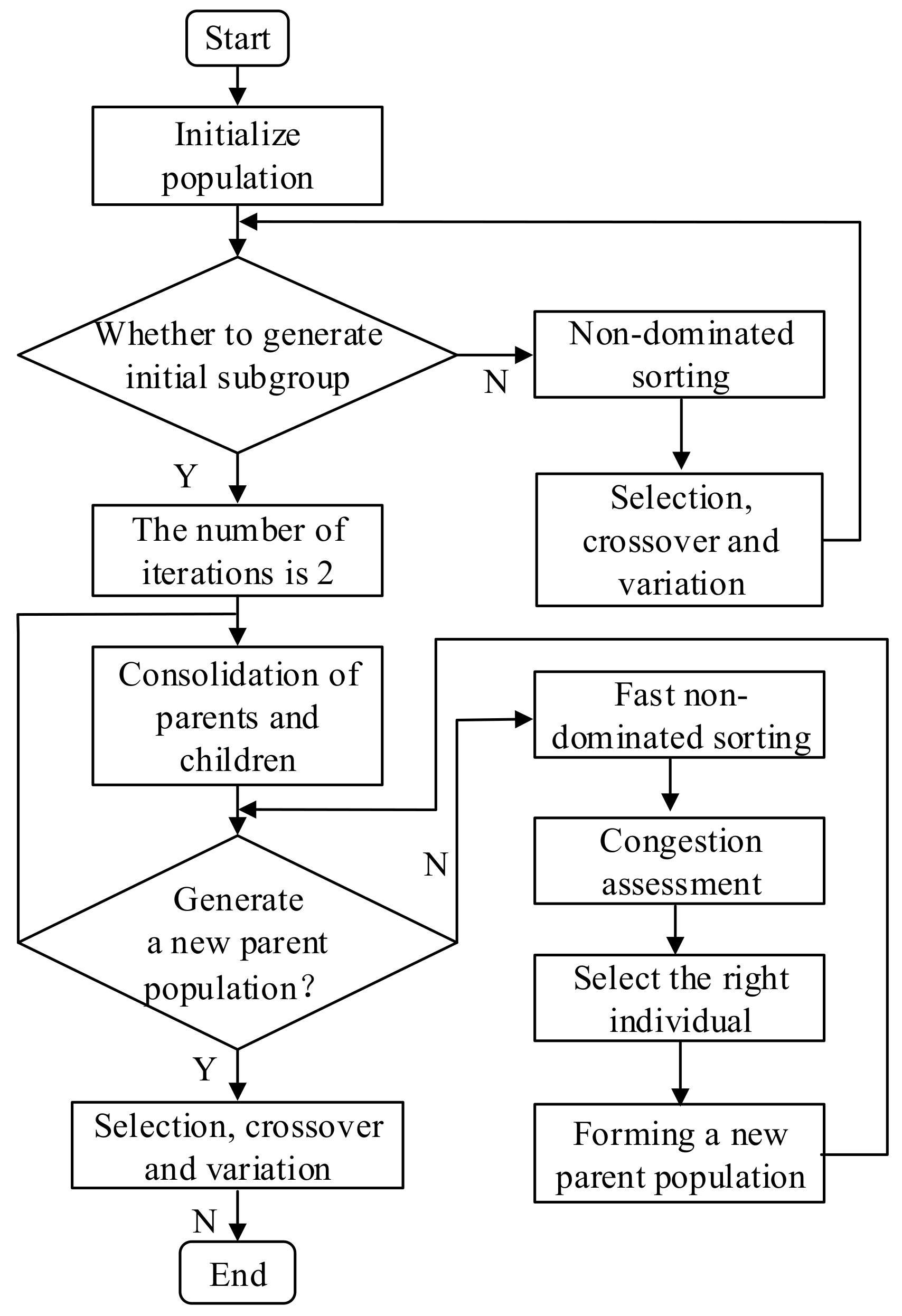 Energy Consumption Optimization Strategy of Hybrid Vehicle Based on ...