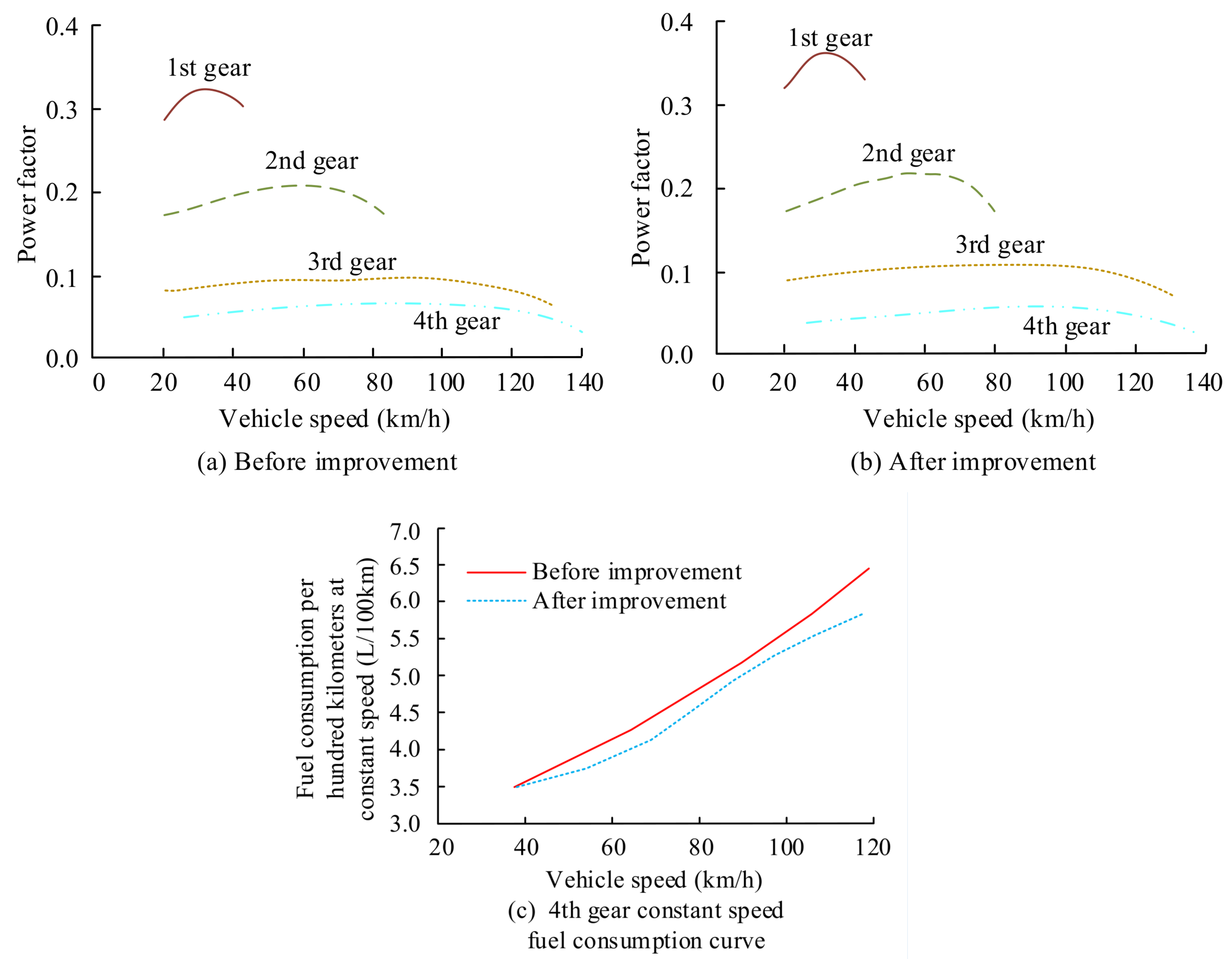 Energy Consumption Optimization Strategy of Hybrid Vehicle Based on NSGA-II Genetic Algorithm