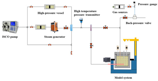 The Influence of Interlayer on the Development of Steam Chamber in ...