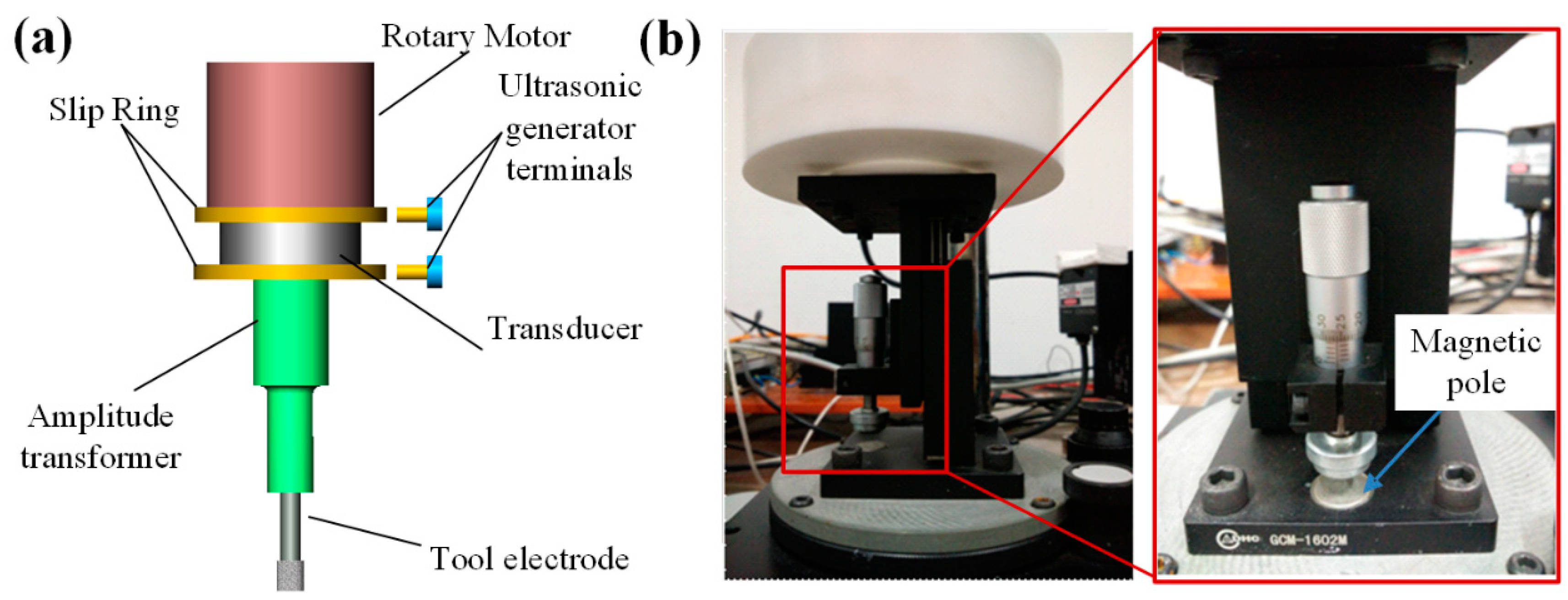 System Design and Mechanism Study of Ultrasonic-Assisted ...