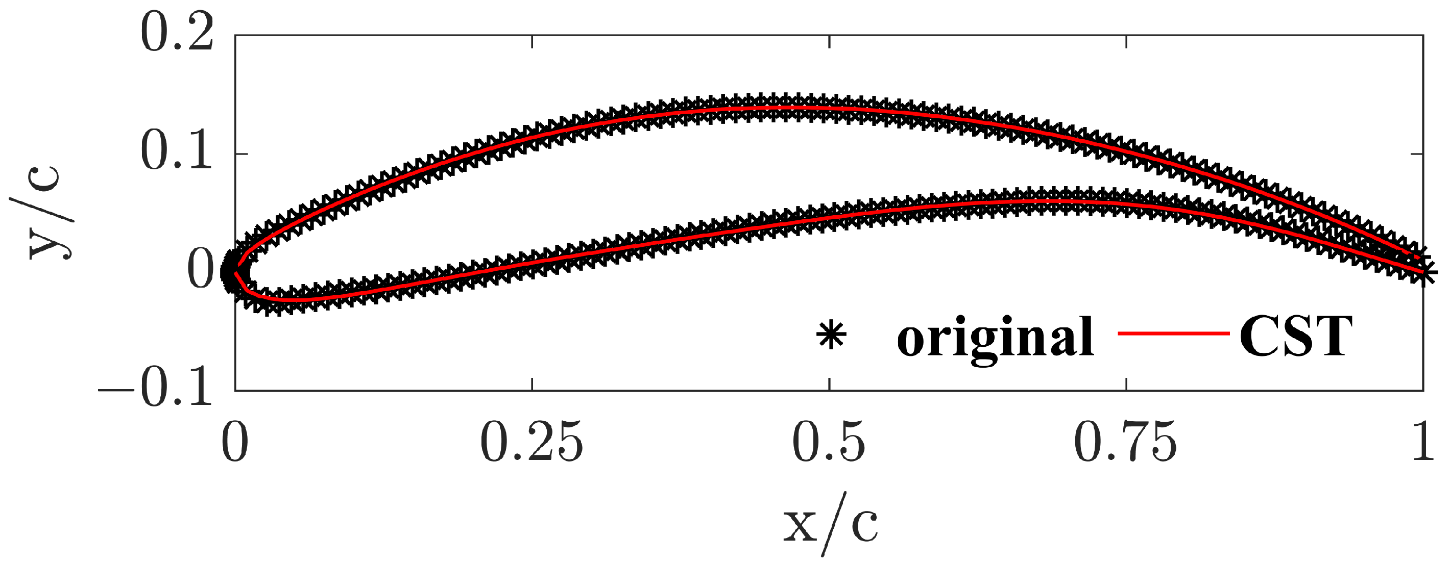 An Investigation on Optimized Performance of Voluteless Centrifugal ...