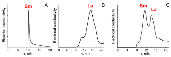 Separation of Rare Earth Elements in Multistage Extraction Columns in ...