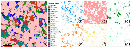 Simulation of Rock Electrical Properties in Deep Reservoirs Based on ...