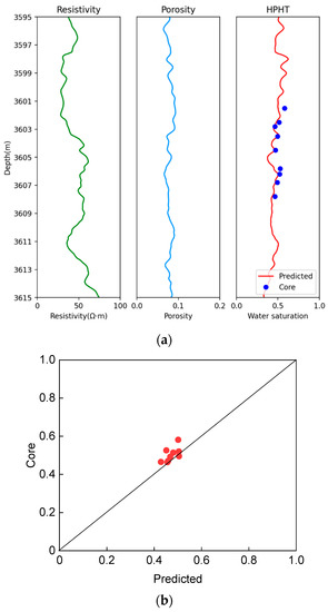 Simulation of Rock Electrical Properties in Deep Reservoirs Based on ...
