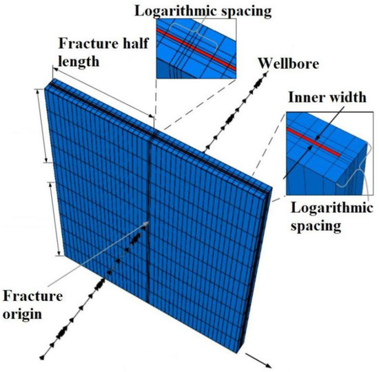 Automatic Optimization of Multi-Well Multi-Stage Fracturing Treatments ...