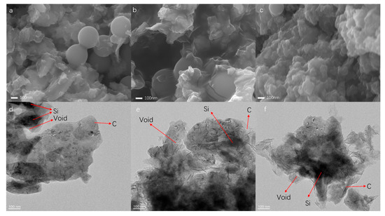 Recycling Silicon Waste from the Photovoltaic Industry to Prepare Yolk ...