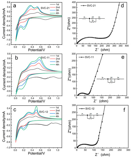 Recycling Silicon Waste from the Photovoltaic Industry to Prepare Yolk ...