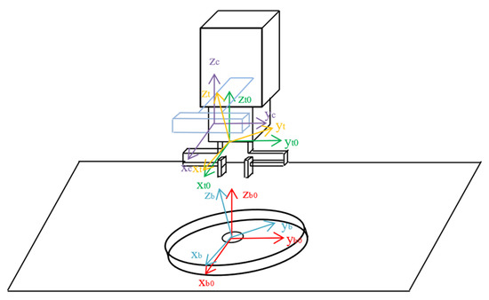 Research on Assembly Method of Threaded Fasteners Based on Visual and ...