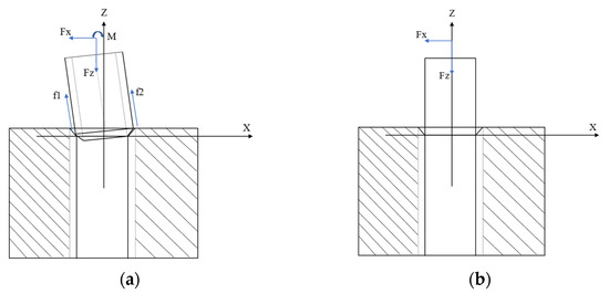 Research on Assembly Method of Threaded Fasteners Based on Visual and ...
