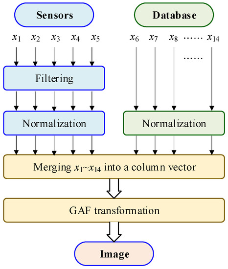 An Artificial Intelligence Method for Flowback Control of Hydraulic Fracturing Fluid in Oil and ...
