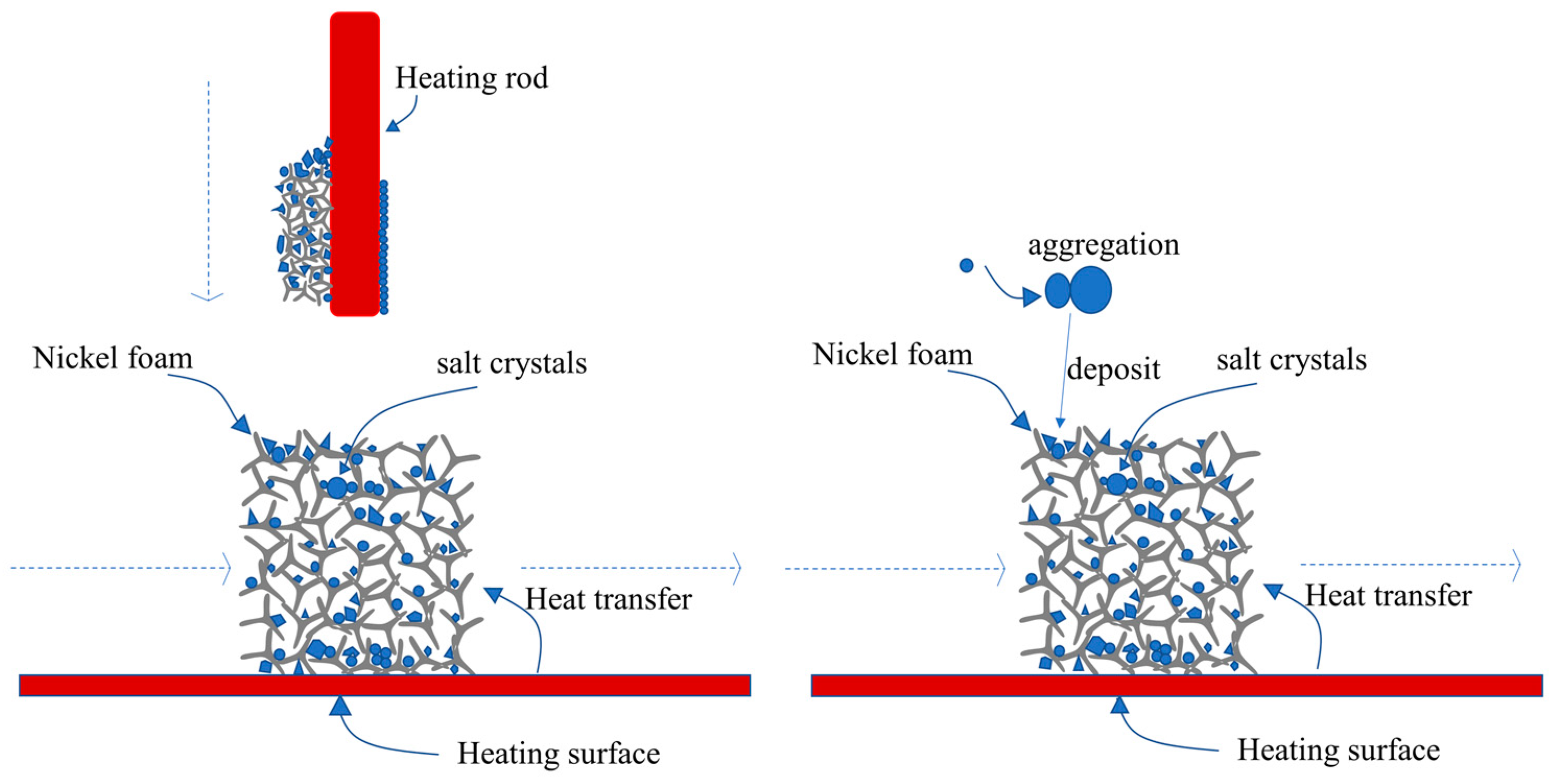 Effects of Superheated Surface on the Deposition Behavior of Na2SO4 in ...
