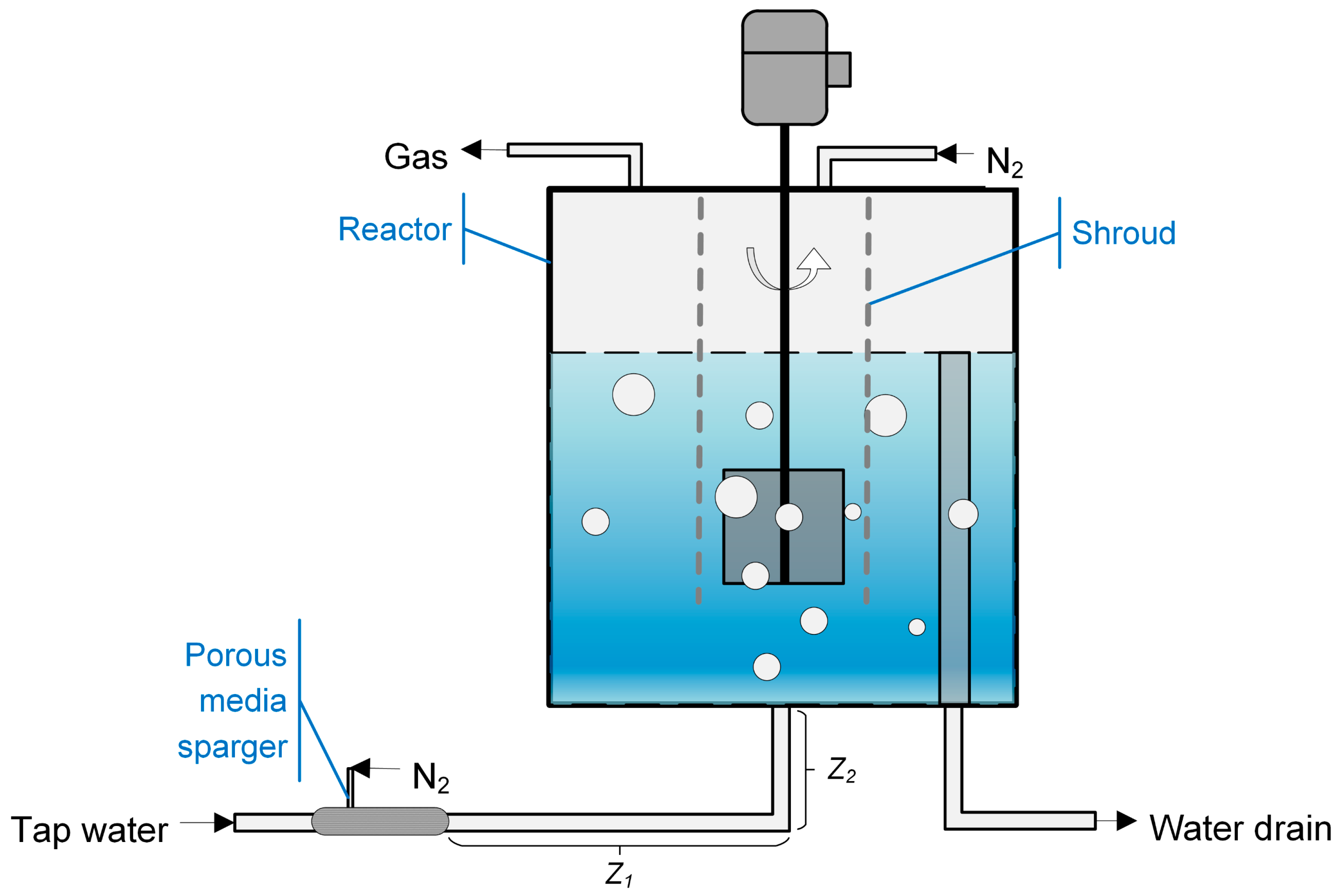 Processes | Free Full-Text | Mathematical Modelling and CFD Simulation ...