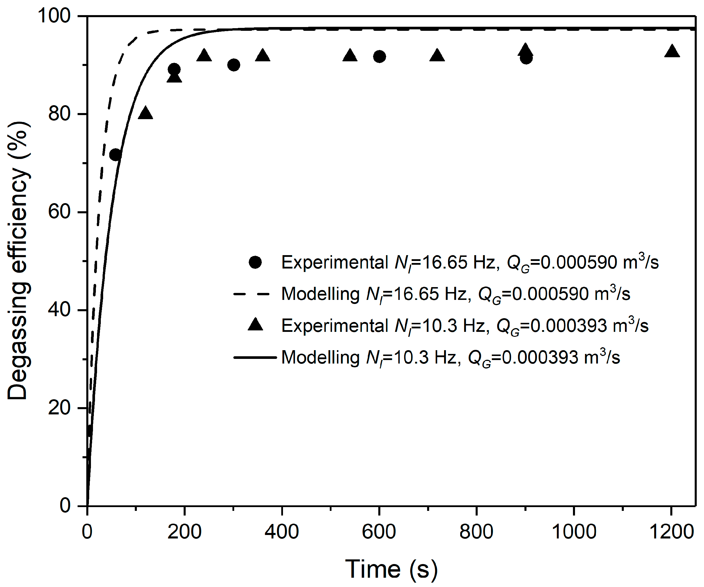 Processes | Free Full-Text | Mathematical Modelling and CFD Simulation ...