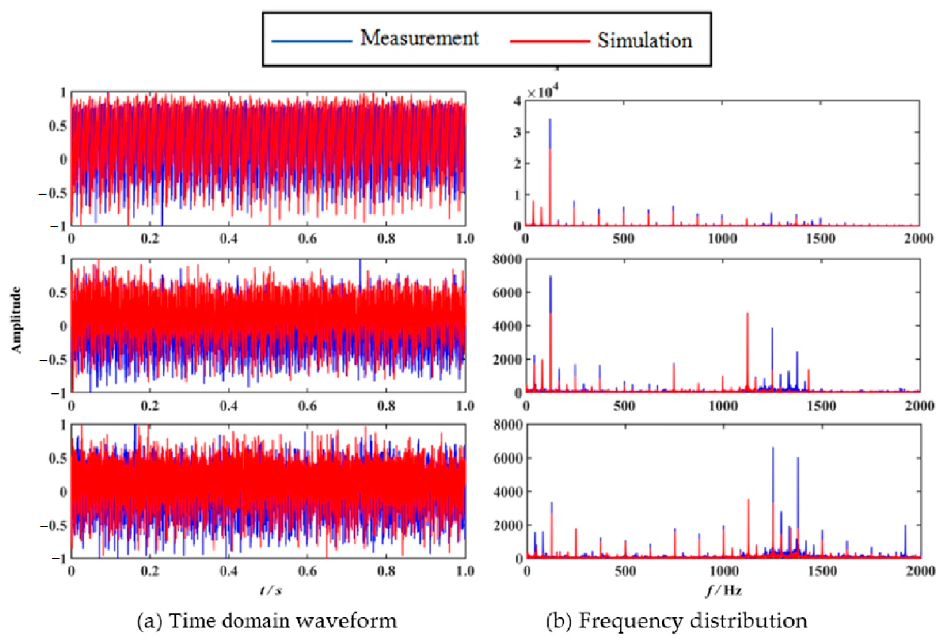 Synthetic Minority Oversampling Enhanced Fem For Tool Wear Condition