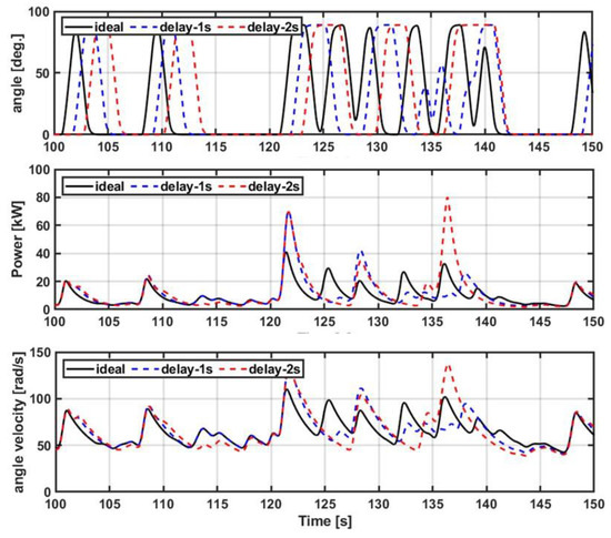 Enhancing Power Generation Stability in Oscillating-Water-Column Wave ...