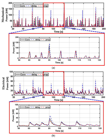 Enhancing Power Generation Stability in Oscillating-Water-Column Wave ...