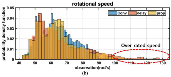 Enhancing Power Generation Stability in Oscillating-Water-Column Wave ...
