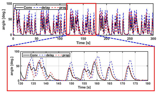 Enhancing Power Generation Stability in Oscillating-Water-Column Wave ...