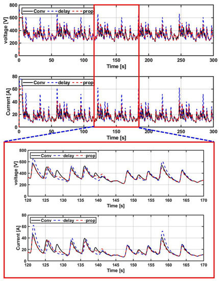 Enhancing Power Generation Stability in Oscillating-Water-Column Wave ...