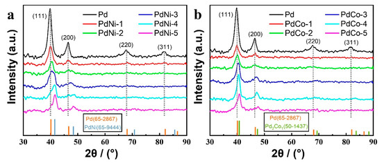 Pd-M (M = Ni, Co) Bimetallic Catalysts with Tunable Composition for Highly Efficient ...