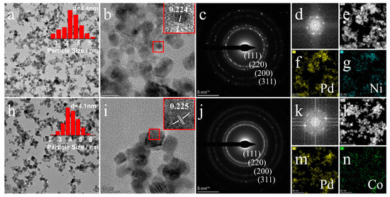 Pd-M (M = Ni, Co) Bimetallic Catalysts with Tunable Composition for ...