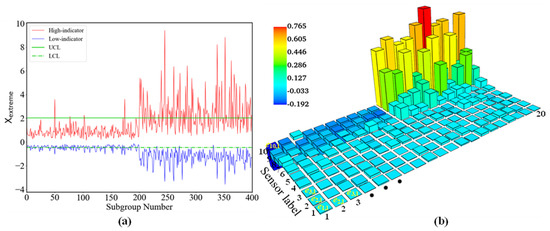 A Damage Identification Method Based on Minimum Mean Square Error ...