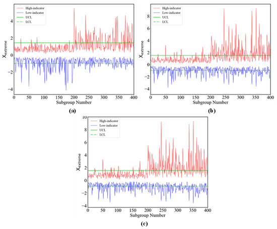 A Damage Identification Method Based on Minimum Mean Square Error ...