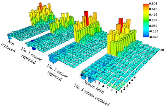 A Damage Identification Method Based on Minimum Mean Square Error ...
