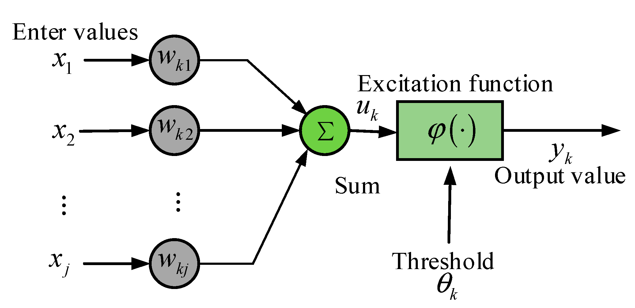 Optimization of Levenberg Marquardt Algorithm Applied to Nonlinear Systems Optimization of Levenberg Marquardt Algorithm Applied to Nonlinear Systems