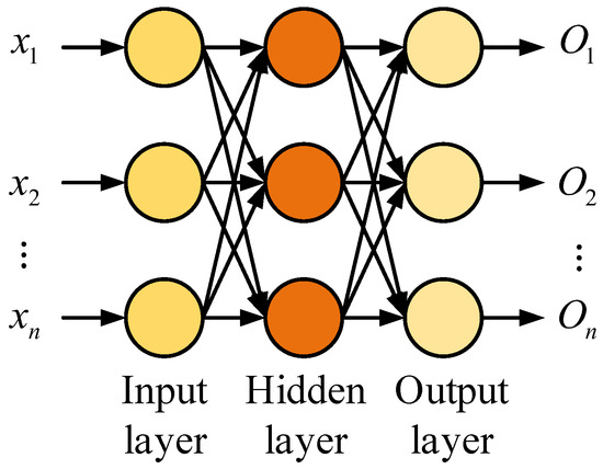 Optimization of Levenberg Marquardt Algorithm Applied to Nonlinear Systems