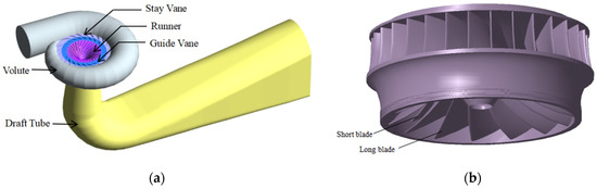 Study on the Internal Flow Characteristics of Long and Short Blade Runners of a 1000 MW Francis ...