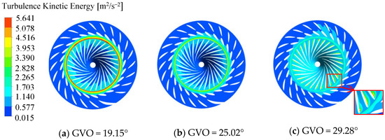 Study on the Internal Flow Characteristics of Long and Short Blade ...