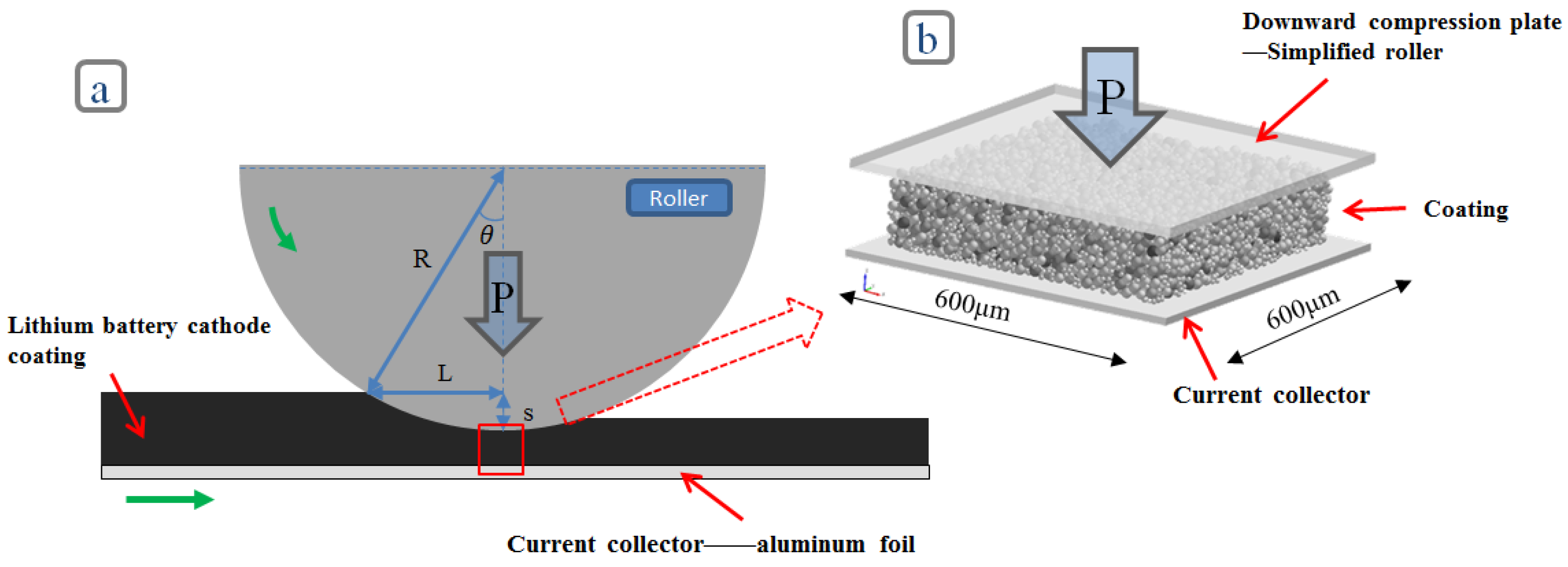 Research on Micromechanical Behavior of Current Collector of Lithium ...