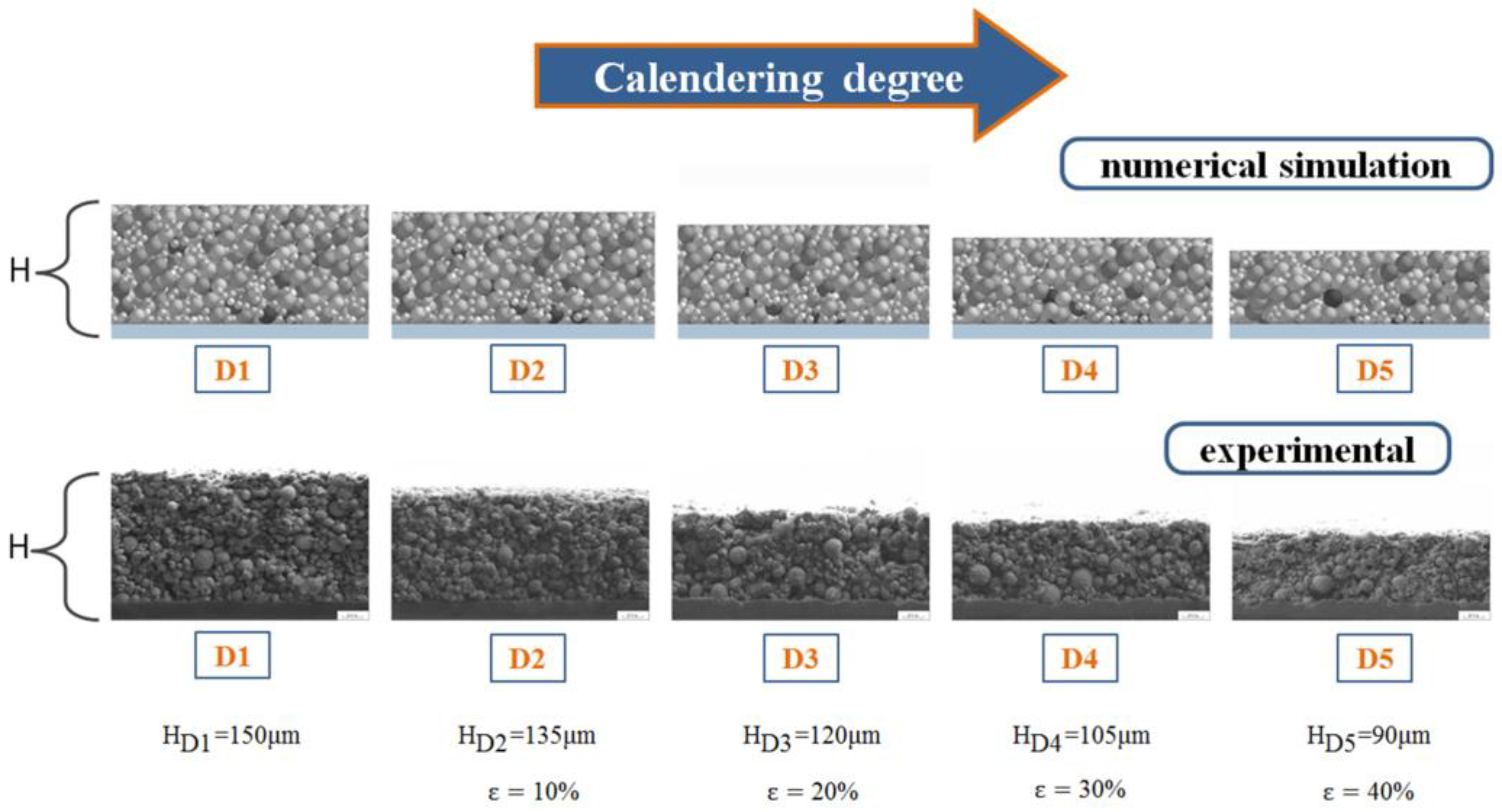 Research on Micromechanical Behavior of Current Collector of Lithium ...