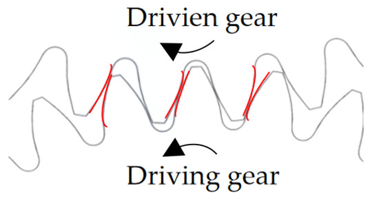 Research on the Strength Calculation Method and Effects of Gear ...