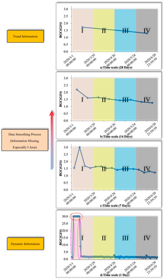A Novel Energy-Intensity Model Based on Time Scale for Quasi-Continuous ...