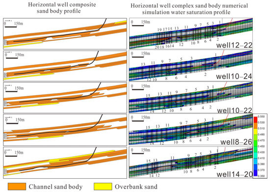 Processes | Free Full-Text | Production Capacity Variations of ...