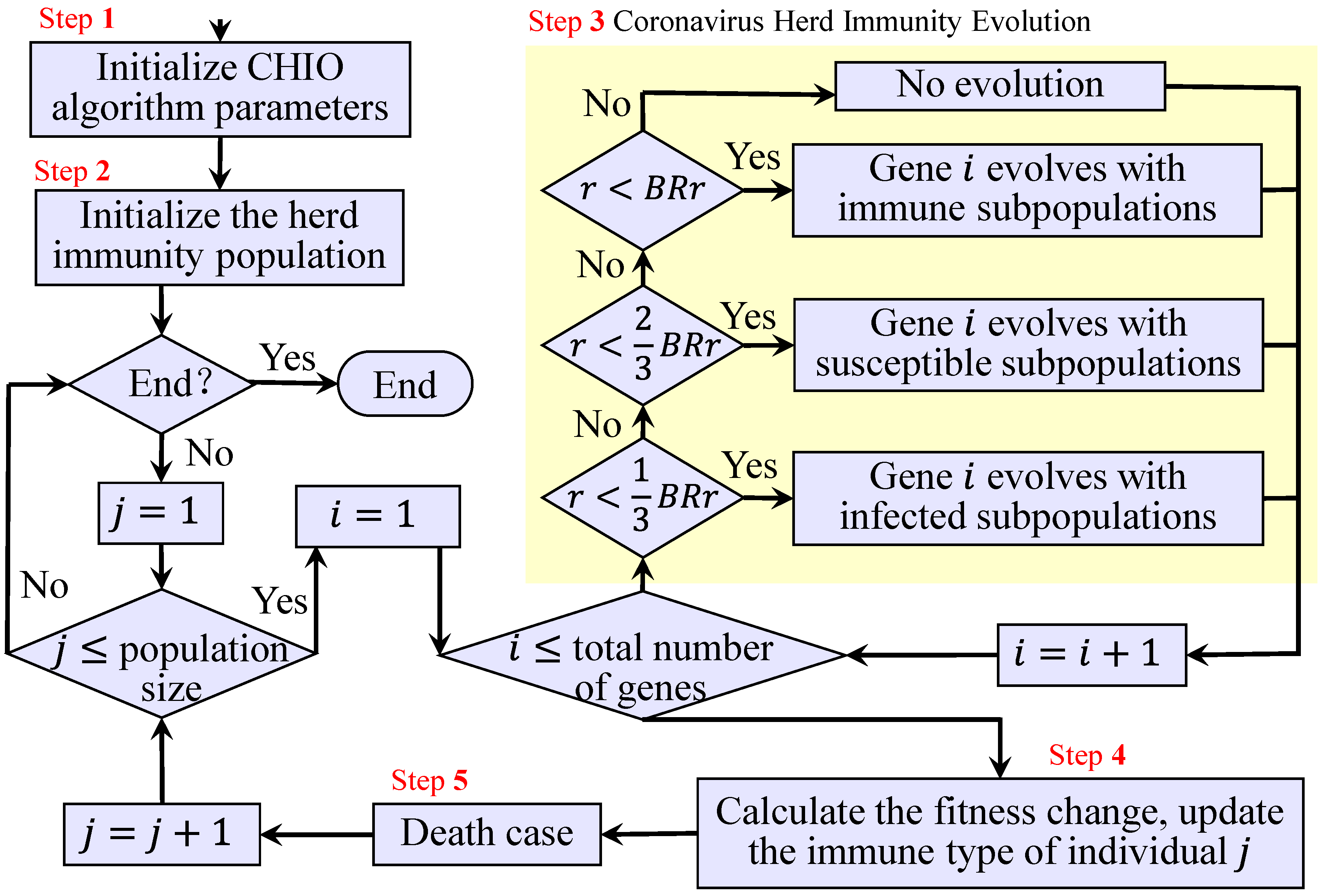 An Efficient and Improved Coronavirus Herd Immunity Algorithm Using Knowledge-Driven Variable ...