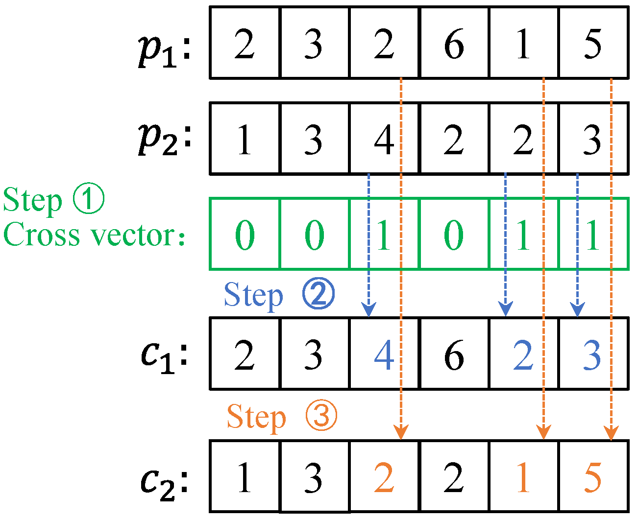 An Efficient and Improved Coronavirus Herd Immunity Algorithm Using Knowledge-Driven Variable ...
