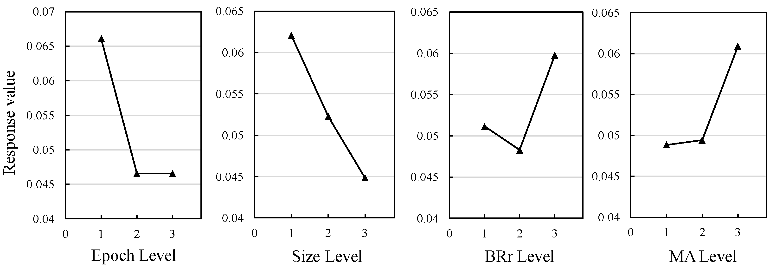 An Efficient and Improved Coronavirus Herd Immunity Algorithm Using Knowledge-Driven Variable ...