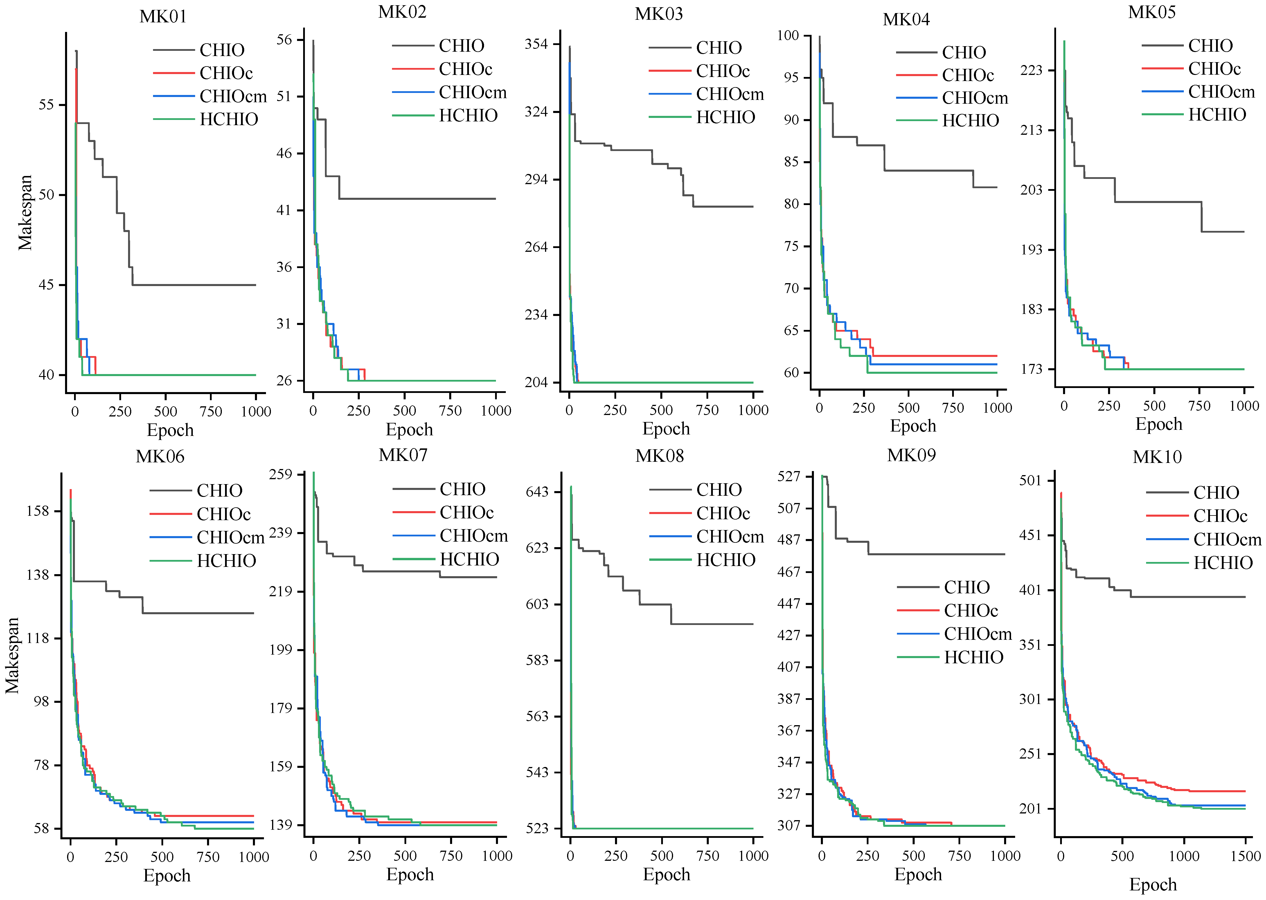 An Efficient and Improved Coronavirus Herd Immunity Algorithm Using Knowledge-Driven Variable ...