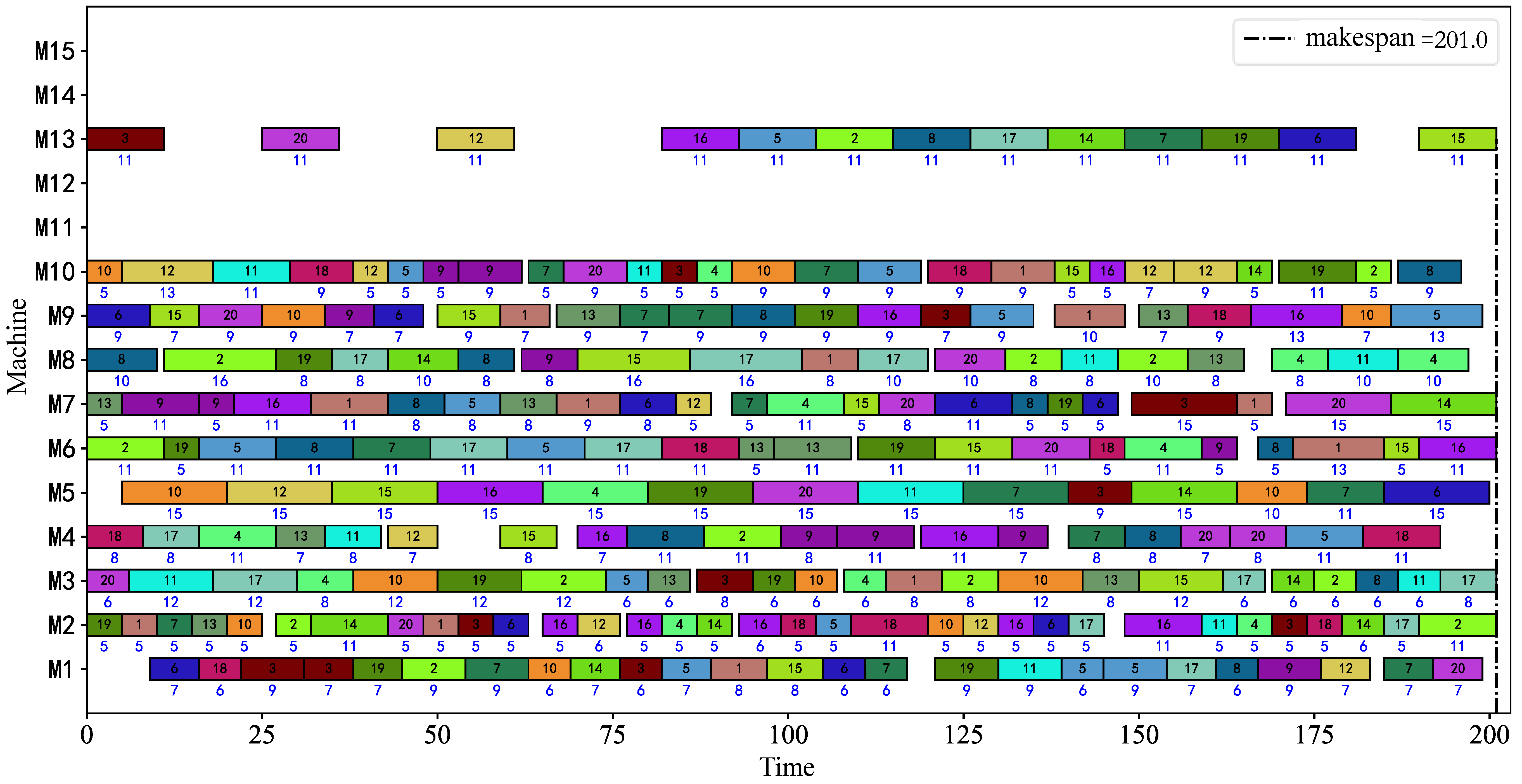 An Efficient and Improved Coronavirus Herd Immunity Algorithm Using Knowledge-Driven Variable ...