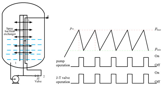 Experimental Investigation on Pressure-Control Characteristics of ...