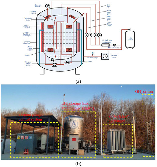Experimental Investigation on Pressure-Control Characteristics of ...