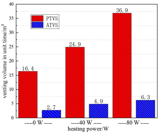 Experimental Investigation on Pressure-Control Characteristics of ...