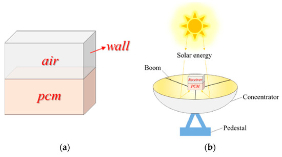 Latest Advances in Thermal Energy Storage for Solar Plants