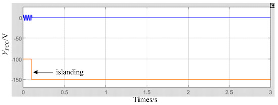 Processes Free Full Text Improved Active Islanding Detection Technique With Different 