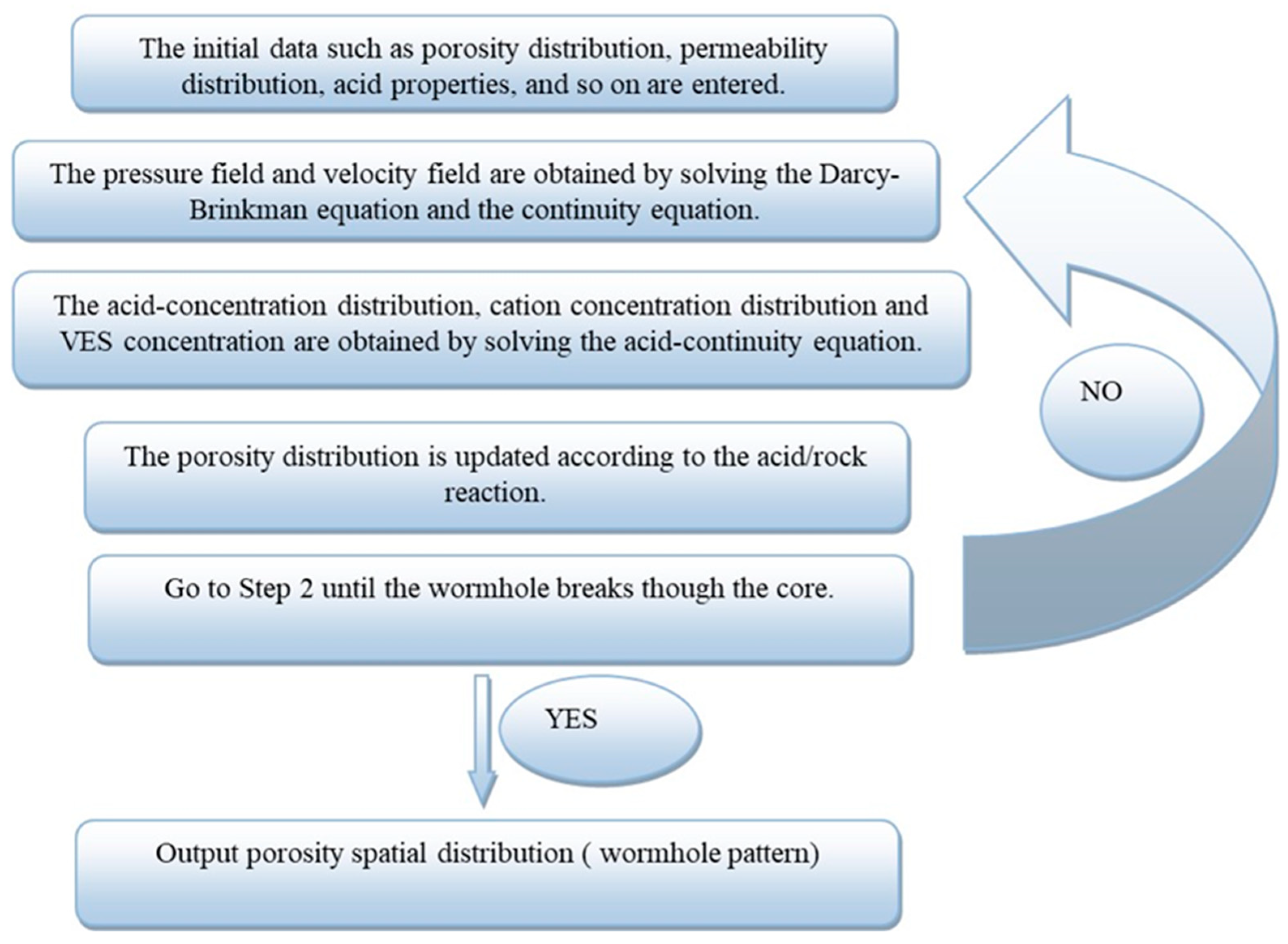 Numerical Simulation of Wormhole Propagation with Foamed-Viscoelastic-Surfactant Acid in ...